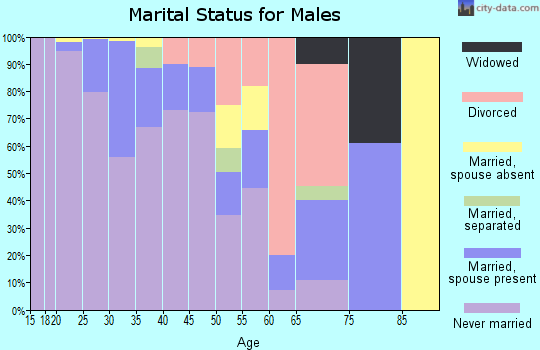55101 Zip Code (St. Paul, Minnesota) Profile - homes, apartments ...