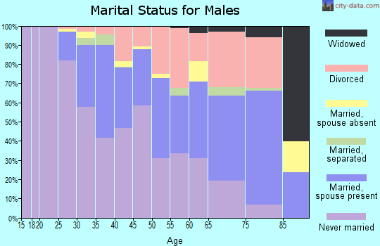 55102 Zip Code (St. Paul, Minnesota) Profile - homes, apartments ...