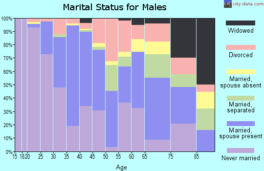 55103 Zip Code (St. Paul, Minnesota) Profile - homes, apartments ...