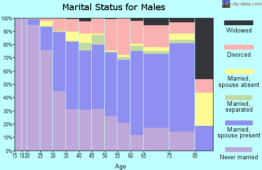 55104 Zip Code (St. Paul, Minnesota) Profile - homes, apartments ...