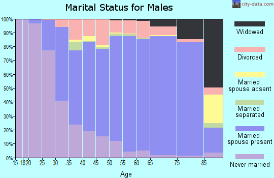 55110 Zip Code (White Bear Lake, Minnesota) Profile - homes, apartments ...