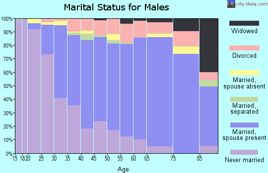 55112 Zip Code (Arden Hills, Minnesota) Profile - homes, apartments ...