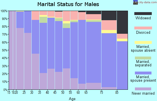 55118 Zip Code (West St. Paul, Minnesota) Profile - homes, apartments ...