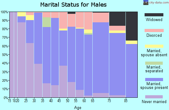 55305 Zip Code (Minnetonka, Minnesota) Profile - homes, apartments ...