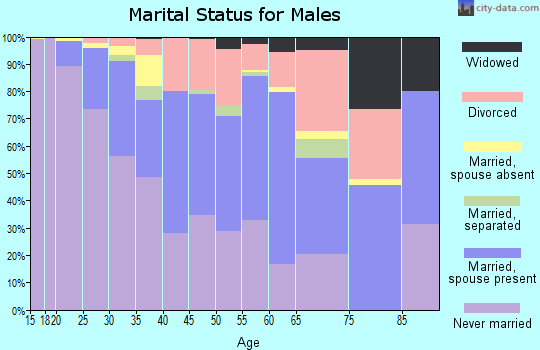 55412 Zip Code (Minneapolis, Minnesota) Profile - homes, apartments ...
