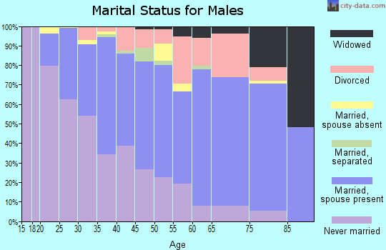 55420 Zip Code (Bloomington, Minnesota) Profile - homes, apartments ...