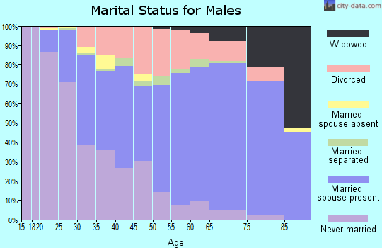 55432 Zip Code (Fridley, Minnesota) Profile - homes, apartments ...