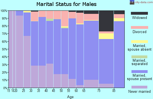 55441 Zip Code (Plymouth, Minnesota) Profile - homes, apartments ...