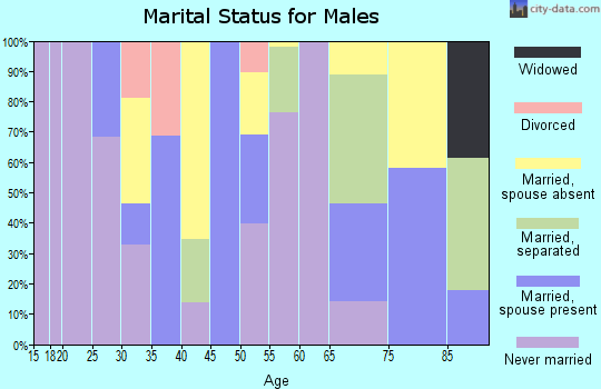 55454 Zip Code (Minneapolis, Minnesota) Profile - homes, apartments ...