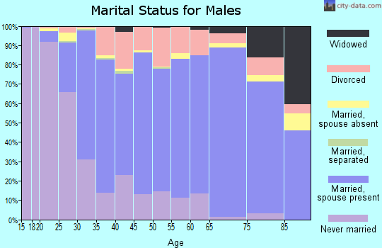 56560 Zip Code (Moorhead, Minnesota) Profile - homes, apartments ...