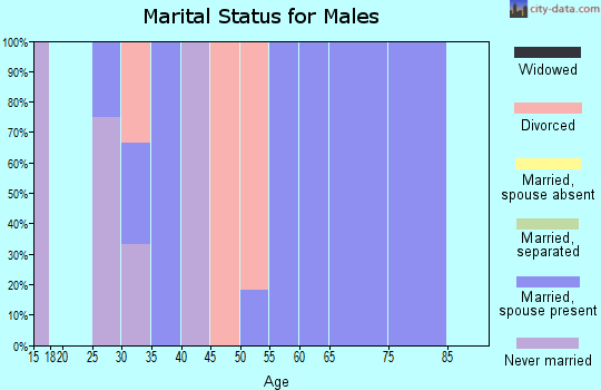 56565 Zip Code (Nashua, Minnesota) Profile - homes, apartments, schools ...