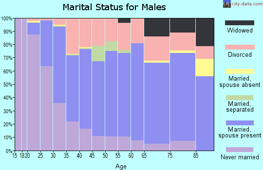 57201 Zip Code (Watertown, South Dakota) Profile - homes, apartments ...