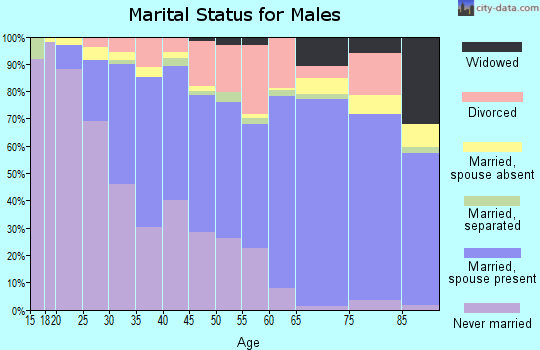 58103 Zip Code (Fargo, North Dakota) Profile - homes, apartments ...