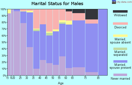 58203 Zip Code (Grand Forks, North Dakota) Profile - homes, apartments ...