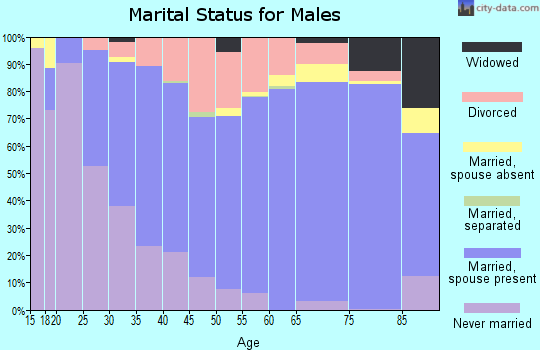 58554 Zip Code (Mandan, North Dakota) Profile - homes, apartments ...