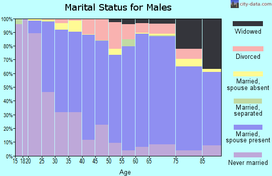 58601 Zip Code (Dickinson, North Dakota) Profile - homes, apartments ...