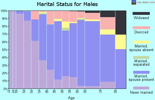 59715 Zip Code (Sedan, Montana) Profile - homes, apartments, schools ...