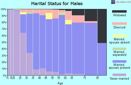 60013 Zip Code (Cary, Illinois) Profile - homes, apartments, schools ...