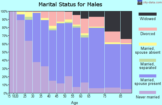 60016 Zip Code (Des Plaines, Illinois) Profile - homes, apartments ...