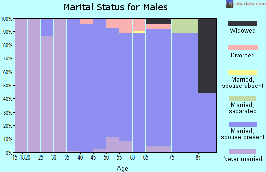 60022 Zip Code (Glencoe, Illinois) Profile - homes, apartments, schools ...