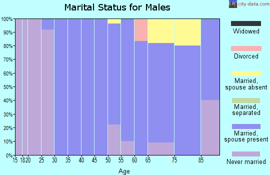 60029 Zip Code (Golf, Illinois) Profile - homes, apartments, schools ...