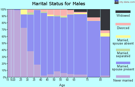 60045 Zip Code (Lake Forest, Illinois) Profile - homes, apartments ...