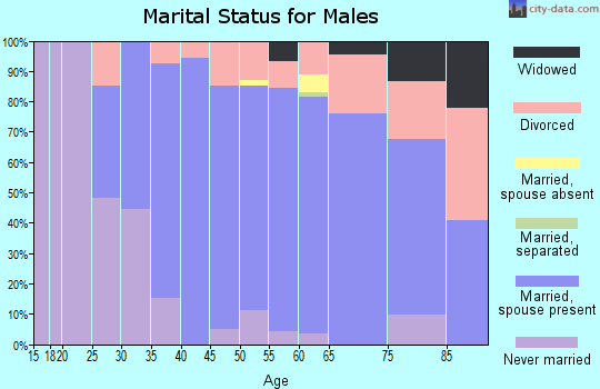 60081 Zip Code (Spring Grove, Illinois) Profile - homes, apartments ...