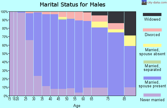 60103 Zip Code (Bartlett, Illinois) Profile - homes, apartments ...