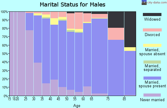 60137 Zip Code (Glen Ellyn, Illinois) Profile - homes, apartments ...