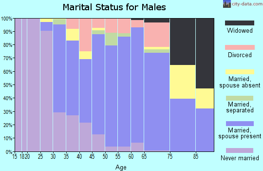 60143 Zip Code (Itasca, Illinois) Profile - homes, apartments, schools ...