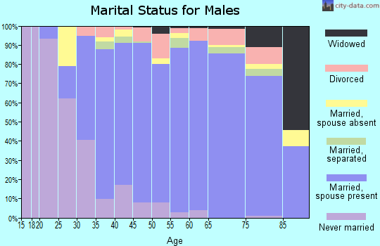 60510 Zip Code (Batavia, Illinois) Profile - homes, apartments, schools ...