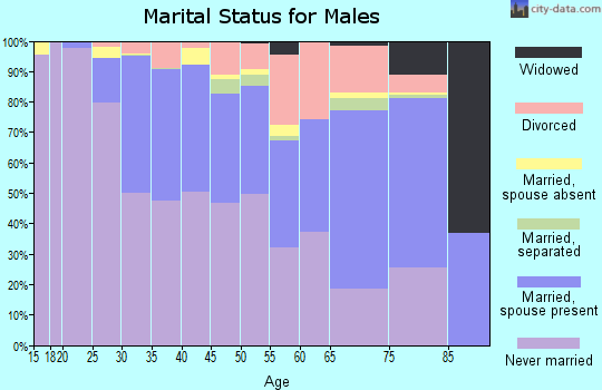 60613 Zip Code (Chicago, Illinois) Profile - homes, apartments, schools ...