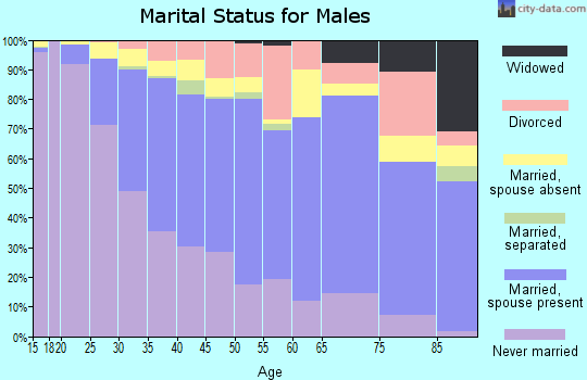 60625 Zip Code (Chicago, Illinois) Profile - homes, apartments, schools ...