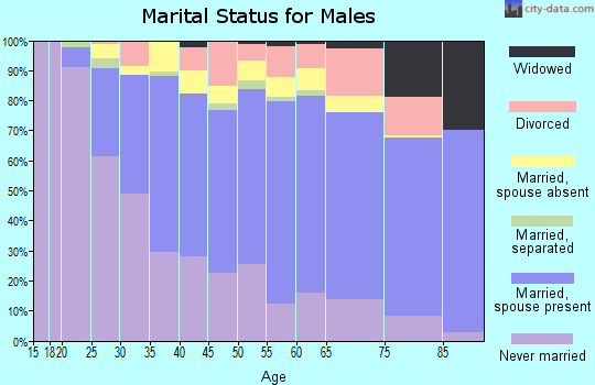60645 Zip Code (Chicago, Illinois) Profile - homes, apartments, schools ...