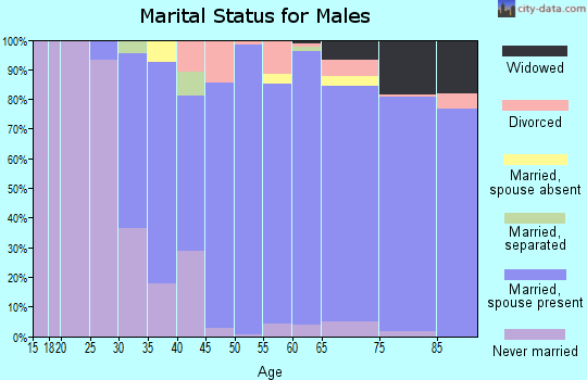 60712 Zip Code (Lincolnwood, Illinois) Profile - homes, apartments ...