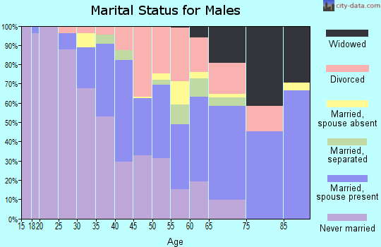 61605 Zip Code (Peoria, Illinois) Profile - homes, apartments, schools ...