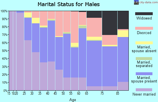 61701 Zip Code (Bloomington, Illinois) Profile - homes, apartments ...