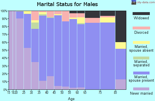 61822 Zip Code (Champaign, Illinois) Profile - homes, apartments ...