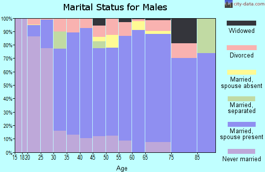 62258 Zip Code (Mascoutah, Illinois) Profile - homes, apartments ...