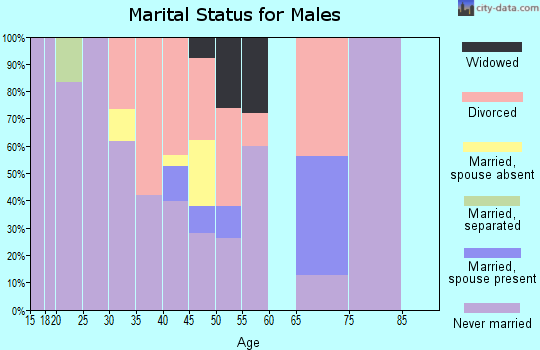 62523 Zip Code (Decatur, Illinois) Profile - homes, apartments, schools ...