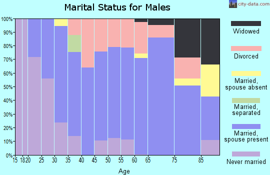 62626 Zip Code (Carlinville, Illinois) Profile - homes, apartments ...