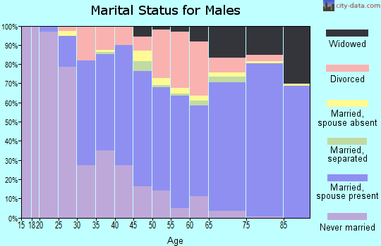 63033 Zip Code (Florissant, Missouri) Profile - homes, apartments ...