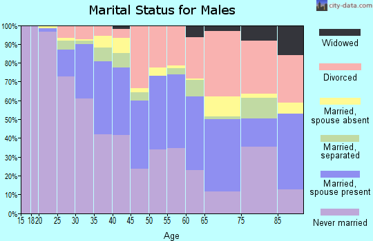63118 Zip Code (St. Louis, Missouri) Profile - homes, apartments ...