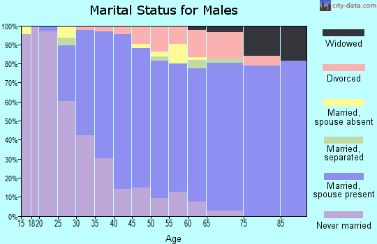 63126 Zip Code (Crestwood, Missouri) Profile - homes, apartments ...
