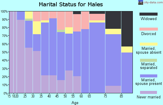 63132 Zip Code (Olivette, Missouri) Profile - homes, apartments ...