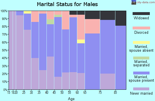 63144 Zip Code (Brentwood, Missouri) Profile - homes, apartments ...
