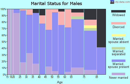 63549 Zip Code (La Plata, Missouri) Profile - homes, apartments ...