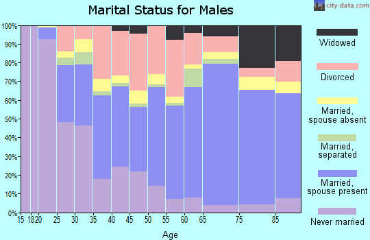 63640 Zip Code (Farmington, Missouri) Profile - homes, apartments ...