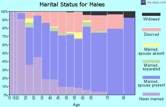 64056 Zip Code (Independence, Missouri) Profile - homes, apartments ...