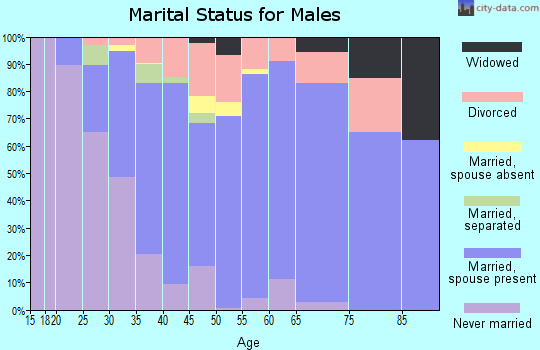 64063 Zip Code (Lee's Summit, Missouri) Profile - homes, apartments ...